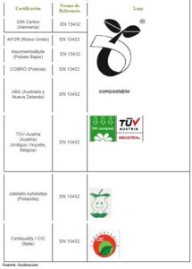 Everything you need to know about the Normative 13432 - Primebiopolymers